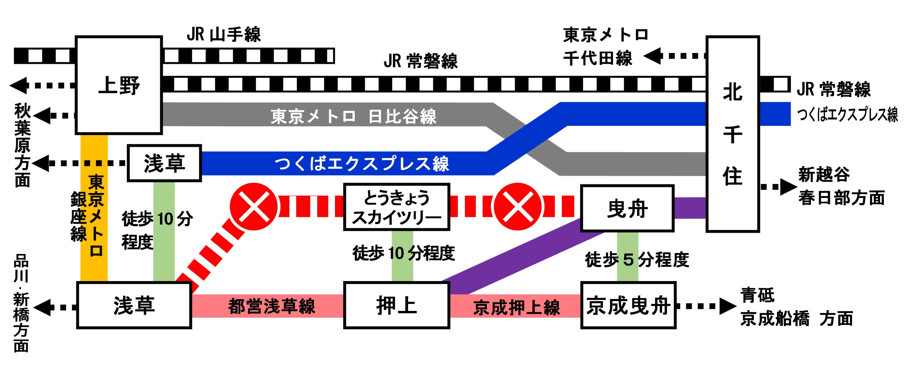 とうきょうスカイツリー駅仮線切り替え工事による浅草～曳舟間運休のお知らせ｜東武鉄道公式サイト